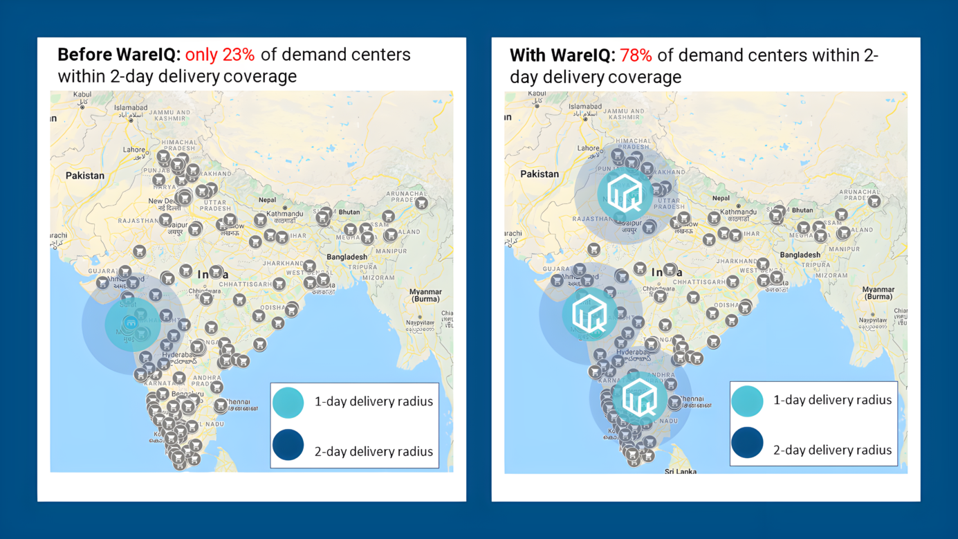 How WareIQ's Supply Chain For Nasher Miles Led to 13x Order Volume Growth?